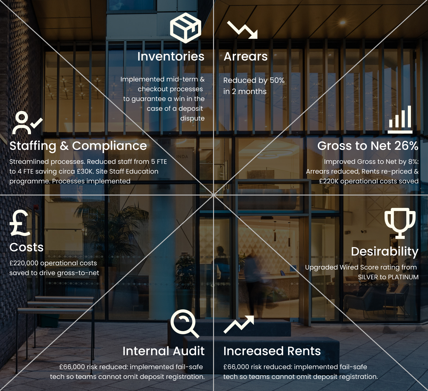 Ringley Group | Streamlined Property Block Management