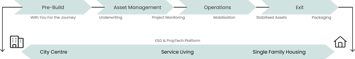 Asset Management Project Monitoring | Ringley Group